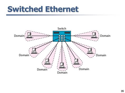 Ppt Wired Lans And Ethernet Powerpoint Presentation Free Download Id 4048485