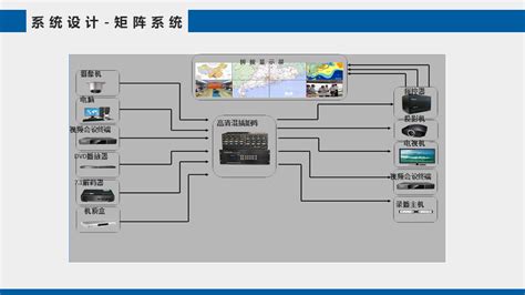 会议室音视频系统设计方案，非常详细！ 知乎