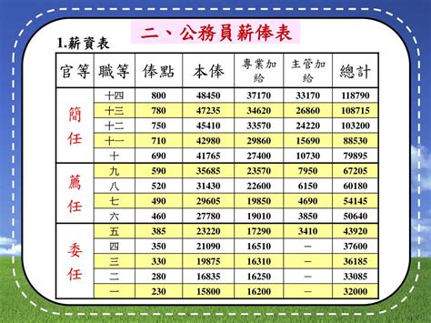 PPT 歡迎蒞臨 認識國家考試 主講人王國權 主任 PowerPoint Presentation ID 5897724