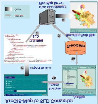 Process Of Designing A Map In ArcMap And Exporting It To A SLD Download Scientific Diagram