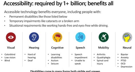 Accessibility Is At The Heart Of Microsoft And Office365 Useful Tools To Get Started