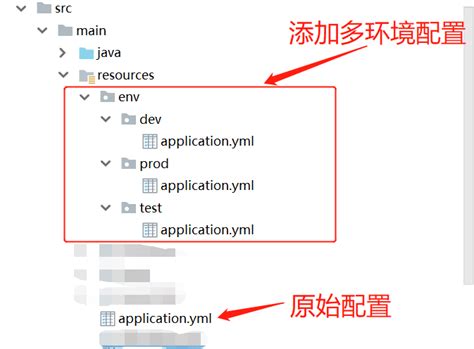 Maven多环境打包配置 简书