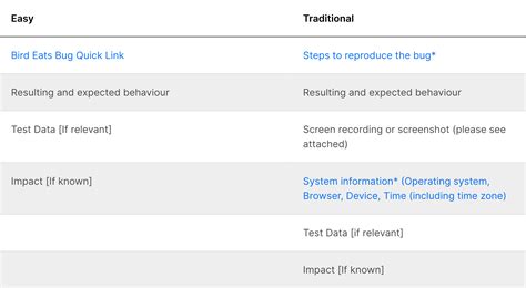 How To Write A Bug Report Effectively Examples And Templates Bug