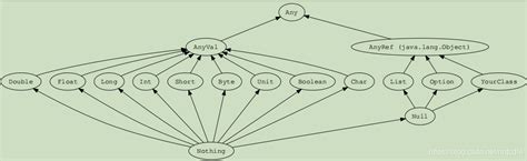 Scala和java详细对比scala与java Csdn博客