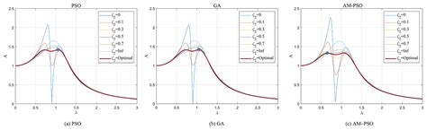 Ms Adaptive Multiswarm Particle Swarm Optimization For Tuning The