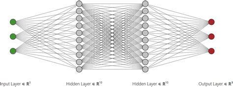 Exploring Pathways To More Accurate Machine Learning Emulation Of Atmospheric Radiative Transfer