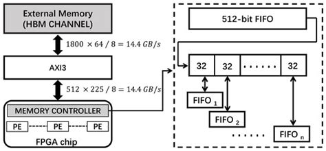 Electronics Special Issue Emerging Applications Of Recent Fpga Architectures