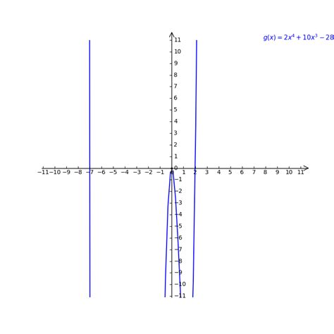 Solved Assignment 34 Graphs Of Polynomial Functions Score 4758 7