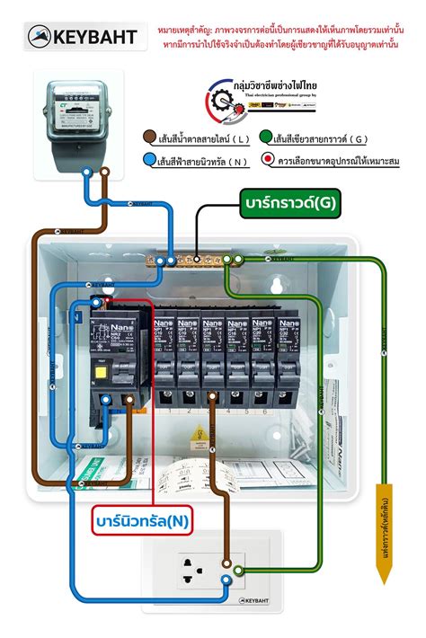Keybaht วงจรต่อตู้คอนซูมเมอร์ Nano Plug On แบบเสียบ