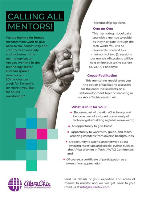 Akirachix On Linkedin Codehive Iamakirachix Womenintech Mentorship
