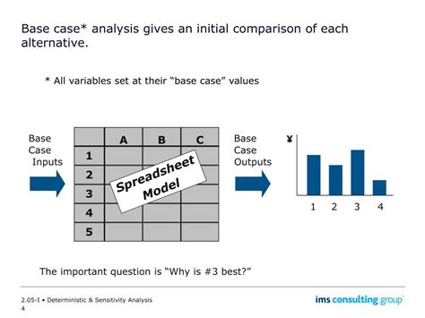ppt base case and sensitivity analysis “waterfall and tornadoes