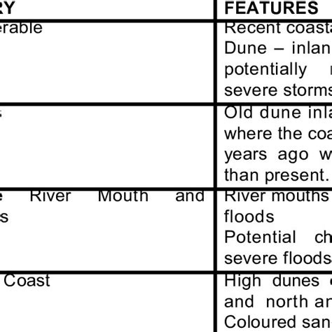 Vulnerability Classification Download Table