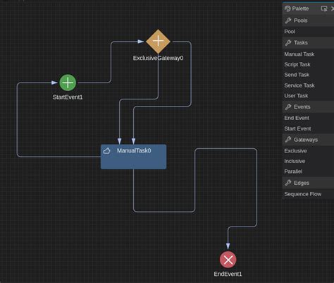 Contribution BPMN Manhattan Router Rounded Corners Issue 278