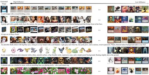 논문 리뷰 Dmin Scalable Training Data Influence Estimation For Diffusion Models