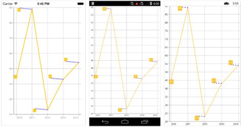Data Markers In Xamarin Charts Control Syncfusion