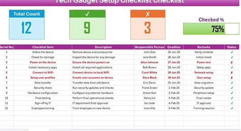 Tech Gadget Setup Checklist In Excel Pk An Excel Expert