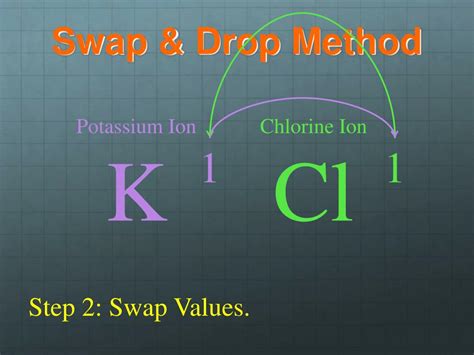 Ppt Writing Ionic Compounds Powerpoint Presentation Free Download