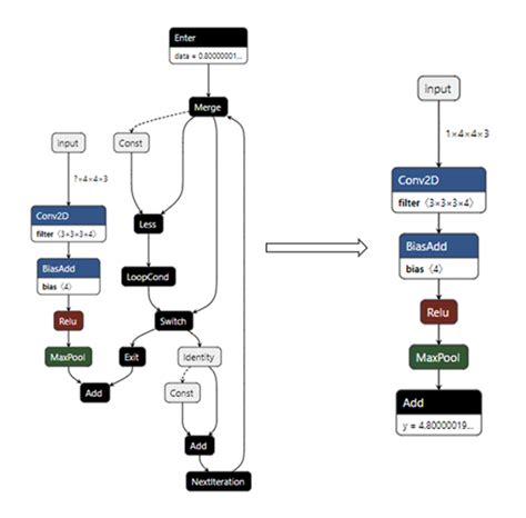 Introduction To The Model Preparator Tool Cloud Ai 100
