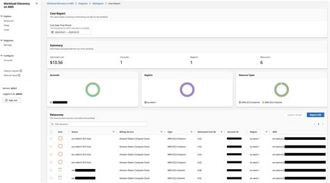 Visualizing Resources With Workload Discovery On Aws Aws Cloud