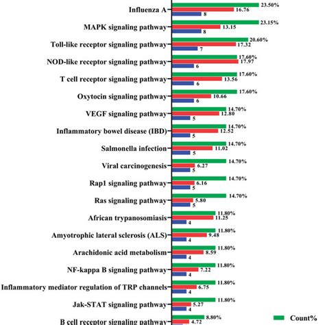 Component Target Disease Interaction Network Of Lhqw Against Inflammation Download Scientific