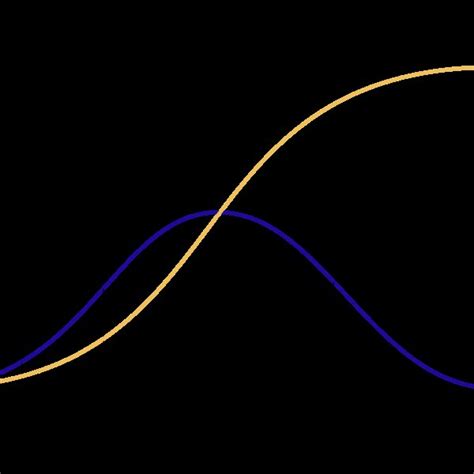 Diffusion Of Innovations Adapted From 65 Download Scientific Diagram
