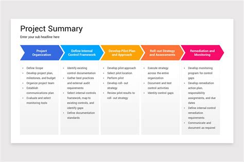 Project Summary Powerpoint Template Nulivo Market