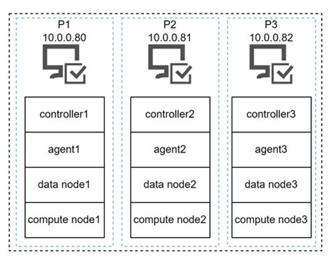High Availability Cluster Deployment