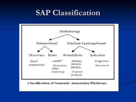 Ppt Survey Of Semantic Annotation Platforms Powerpoint Presentation Id 1722713
