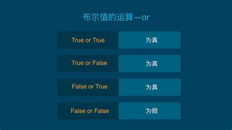 Python第七课跳出循环 灰信网软件开发博客聚合