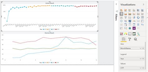 Solved Line Chart Year Over Years Showing Separate Months Microsoft Power Bi Community