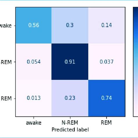 Dendrogram Of Hierarchical Clustering And Heatmap Of Feature