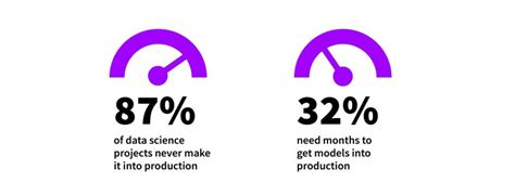 Muneeb Ul Hassan On Linkedin Machinelearning Scalableai Bigdata Aiinfrastructure