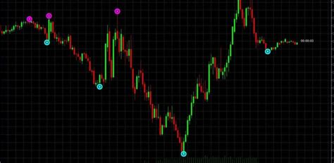 ZigZag Arrow Indicator For MT4 100 No Repaint