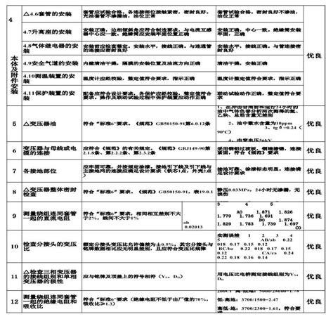 表6 1 主变压器安装单元工程质量评定表例表 xls 工程项目管理资料 土木在线