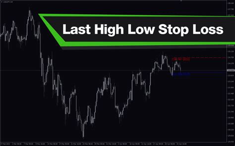 Last High Low Stop Loss Mt4 Indicator Download For Free Mt4collection