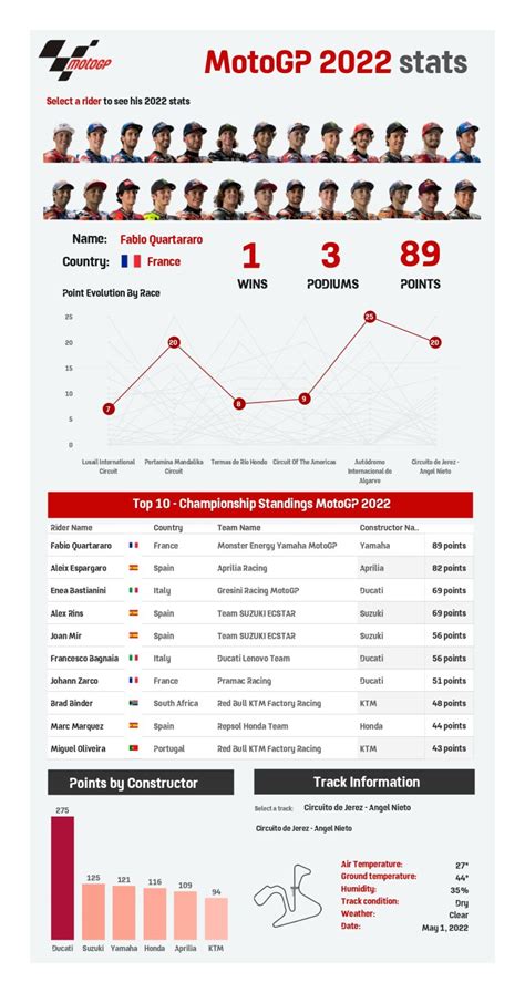 Juan Pablo Morales García Izquierdo On Linkedin Alteryx Tableau