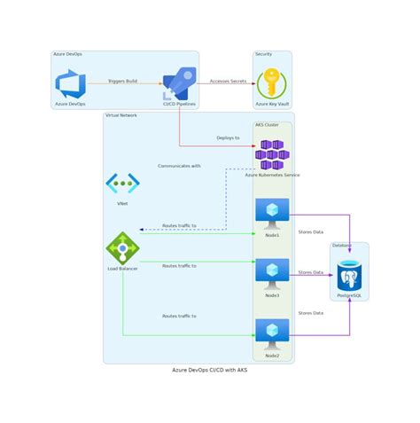 Naveen Verma On Linkedin Azurebytes Azure Azurecloud Microsoft Microsoftazure Microsoftbuild