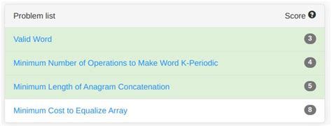 Ramkumar Kushwah On Linkedin Leetcode Codingcontest Problemsolving
