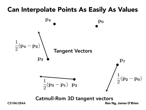 CS A Lecture Slides