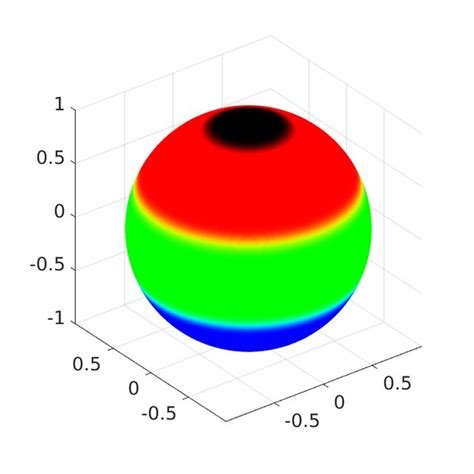 Red Color Represent W Function With θ π 4 σ θ 70 Green Color Use