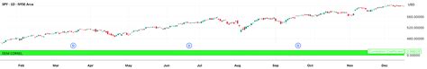 Dem Correlation Coefficient — Indicator By Divacleevq — Tradingview