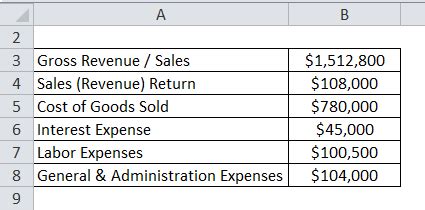 Operating Margin Formula Calculator Excel Template
