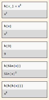 Introduction To Mathematica Defining Functions Mathematica For Chemistry