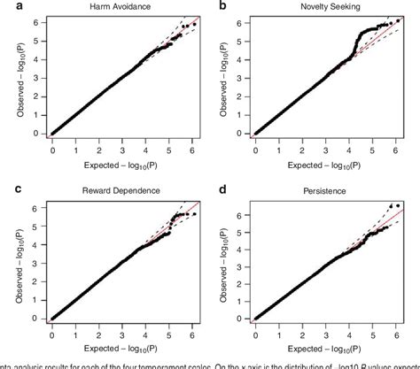 Figure 1 From Digital Digital A Genome Wide Meta Analysis Of