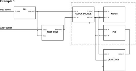 Clock Altera FPGA Reset System Electrical Engineering Stack Exchange