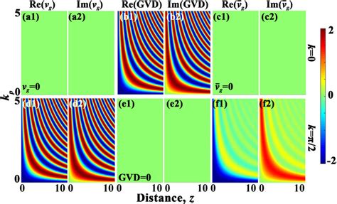 Group Velocity Vg Average Group Velocity Bar V Rm G And Download Scientific