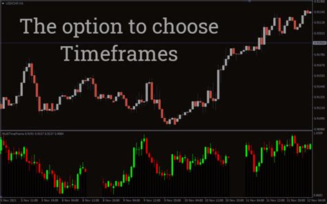 Best Popular Forex Indicators For MT4 Download Free