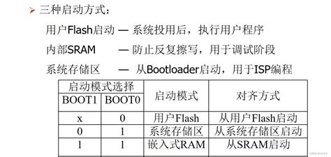 嵌入式学习之旅：stm32f103 第二篇（cm3基础）cm3核心简介 Csdn博客