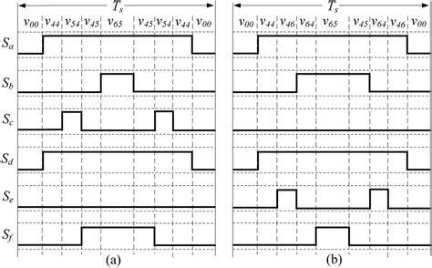 switching signals of proposed controller a section i b section ii