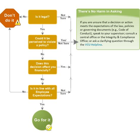 Compliance And You Ethical Decision Making Audit And Compliance